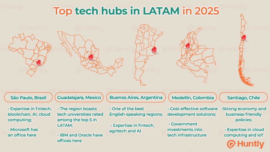 Tech Hubs in Latin America to Look into in 2025